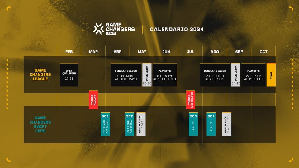 VALORANT Game Changers: Comienza la temporada 2024 – GIKINX