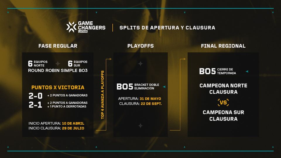 VALORANT Game Changers: Comienza la temporada 2024 – GIKINX